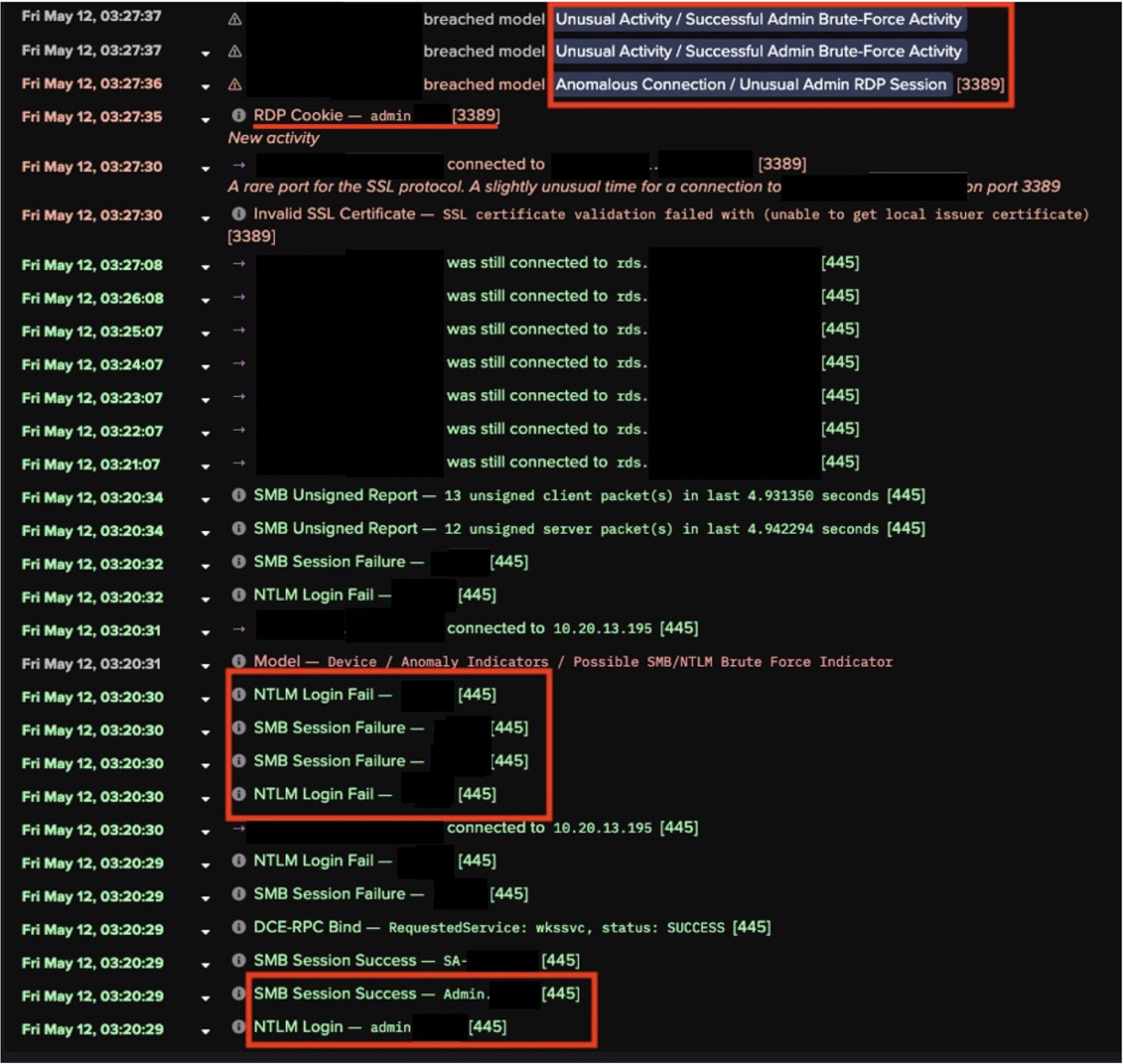 Akira Ransomware: How Darktrace Foiled Another Novel Ransomware Attack | Darktrace Blog
